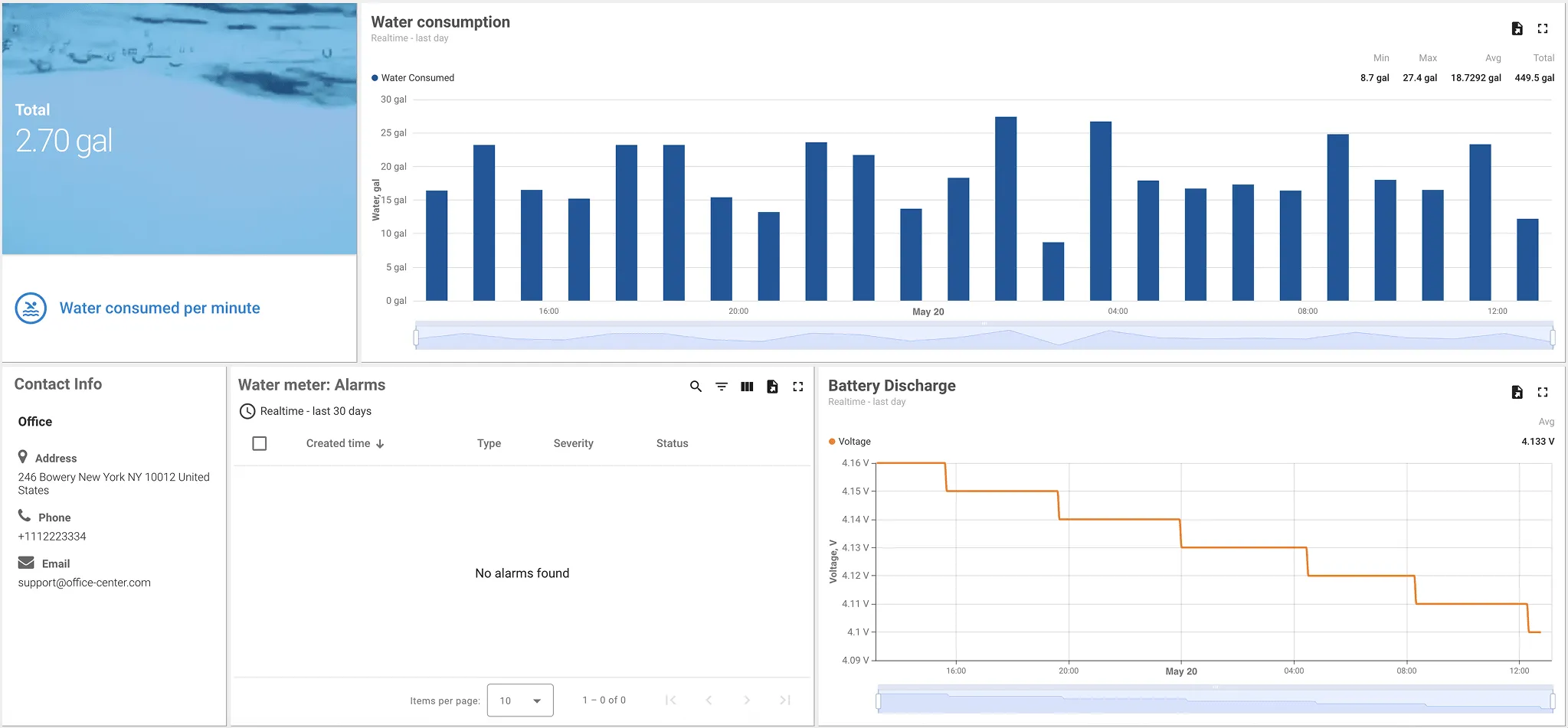Smart Office - IoT Dashboard & Analytics | IoTKinect | IoTKinect